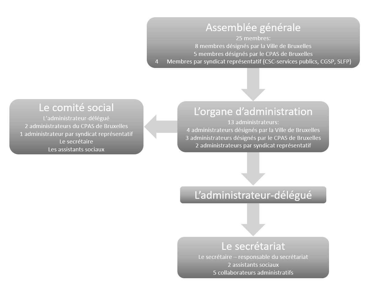 Qui sommes-nous ? | Sobru